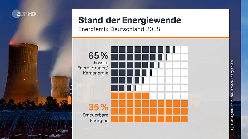 Eyes & Ears of Europe: "Simplicity" – The rebranding for ZDFheute by ...