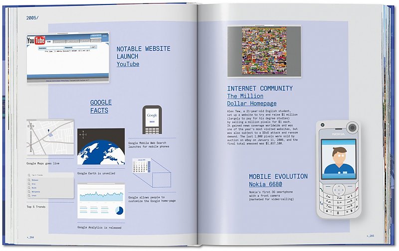 Eyes & Ears of Europe: Book Tip: "Web Design. The Evolution of the ...